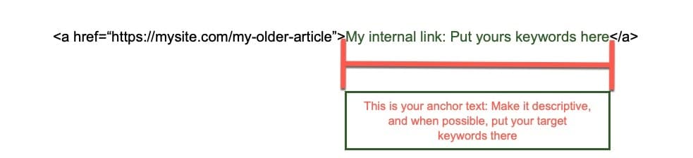 On-Page SEO Checklist: How to Optimize Each of Your Articles