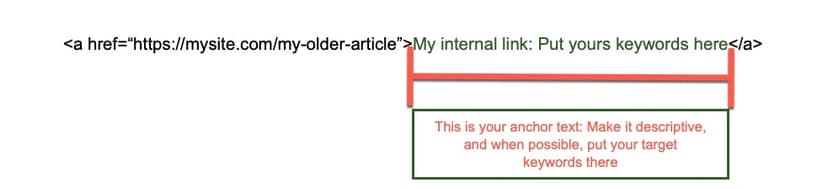 On-Page SEO Checklist: How to Optimize Each of Your Articles