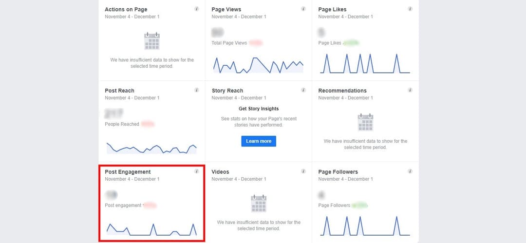 How to Perform a Social Media Audit in Five Easy Steps (Template)
