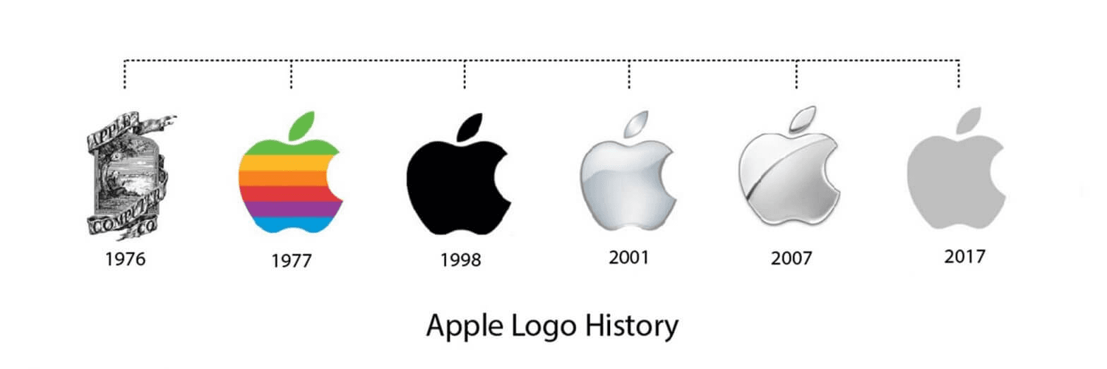 How to Follow Apple's Marketing Strategy And Become a Beloved Brand