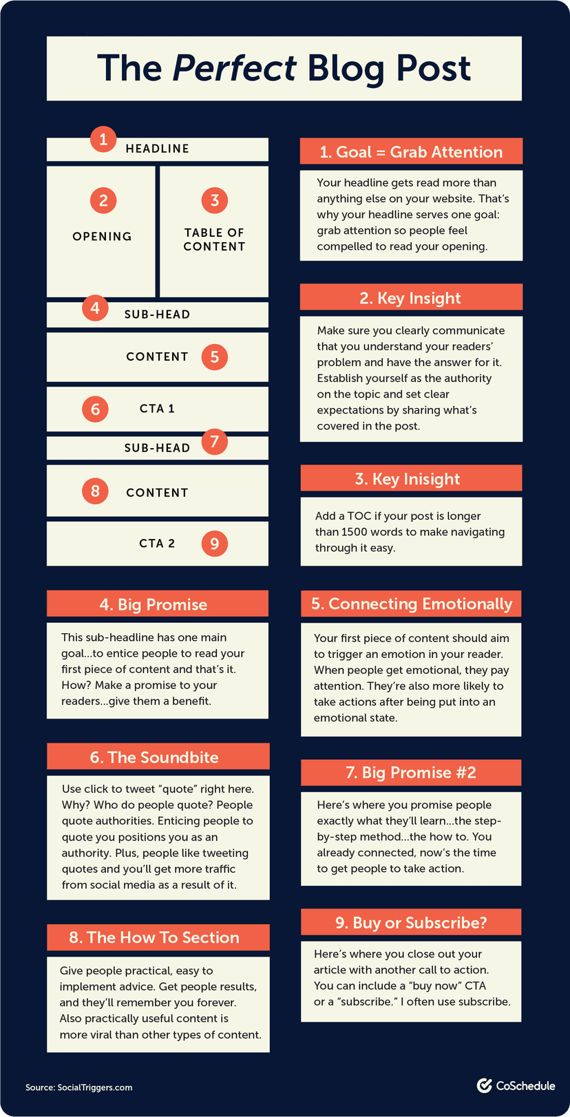 The Best Way to Format Blog Posts to Keep Your Readers Engaged