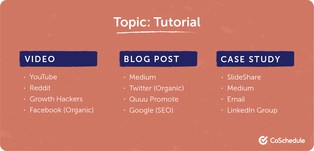 How to Plan a Content Marketing Strategy [Template]