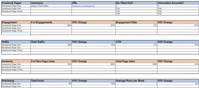 How to Perform a Social Media Audit in Five Easy Steps (Template)