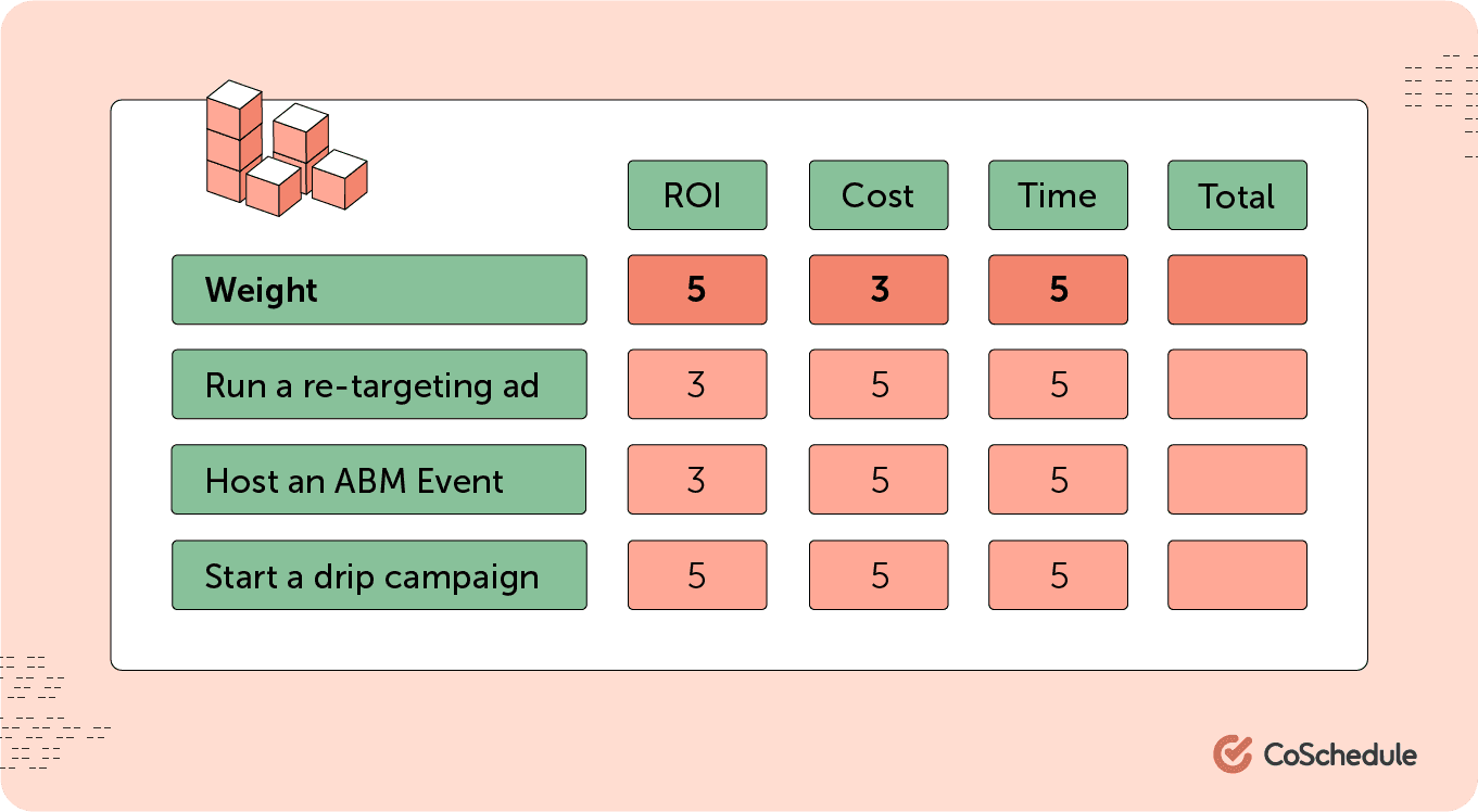 The Best Way to Set Marketing Priorities and Smash Your Goals