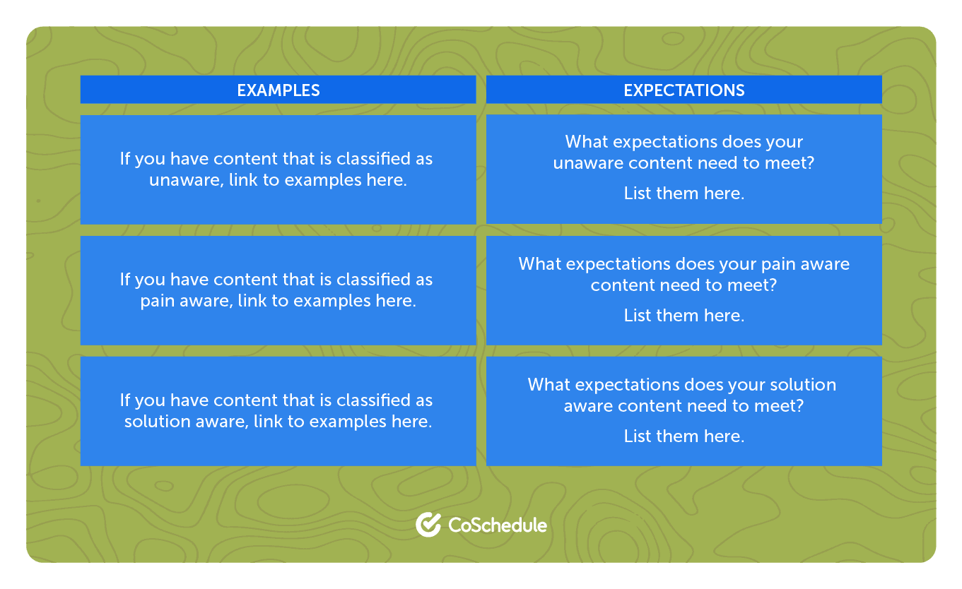 Understand the Marketing Funnel and Create Content Customers Need