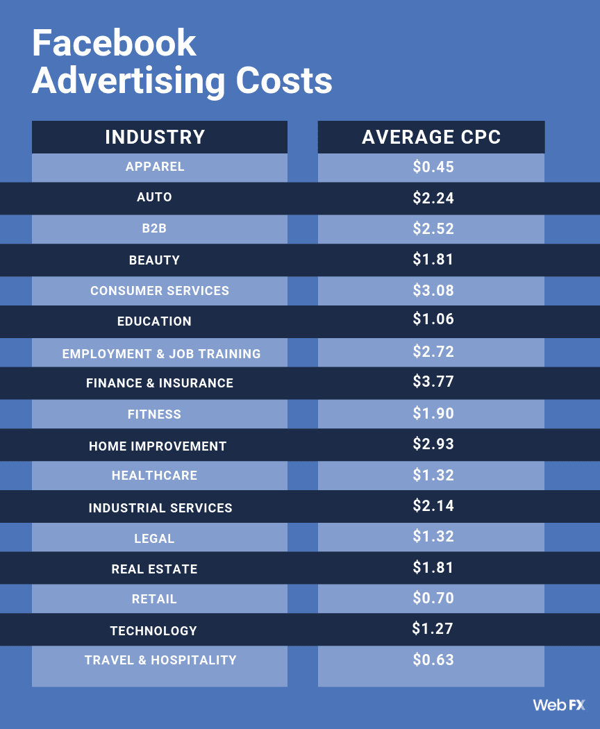 What Are Facebook Ads? - Ultimate Marketing Dictionary
