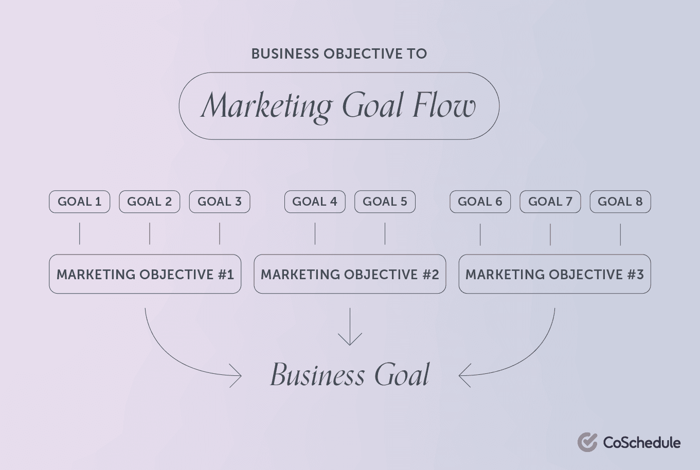 17 Goals and Marketing Objectives Examples