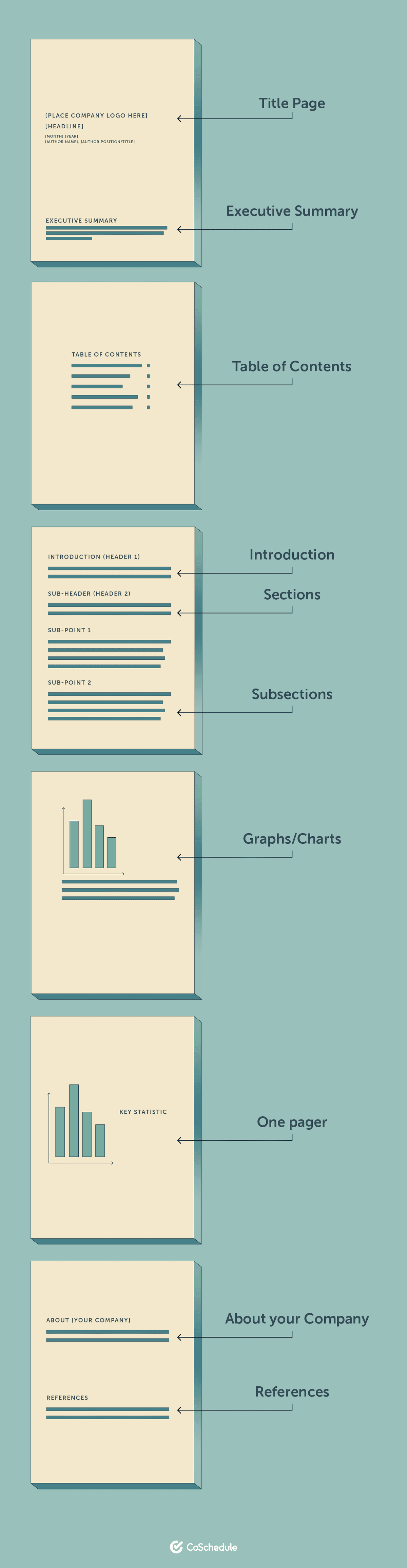 How to Write White Papers Customers Want [Templates + Examples]