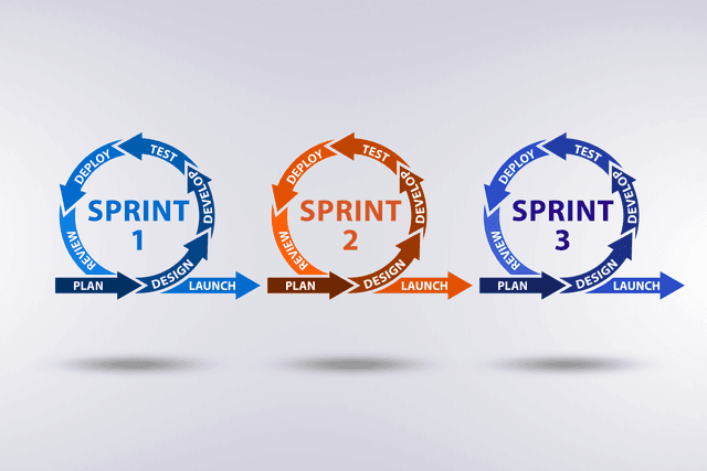The Project Life Cycle: Improve Your Process & Communication With This ...