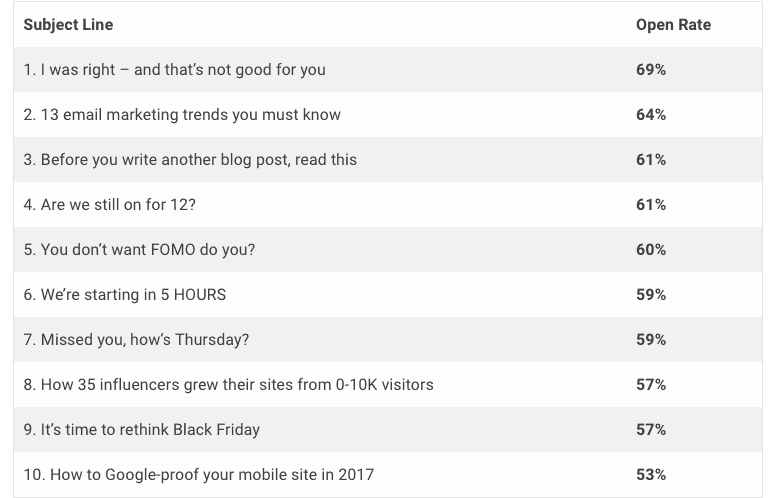 Email Marketing Ideas: 40 Creative Ways To Stand Out In Inboxes
