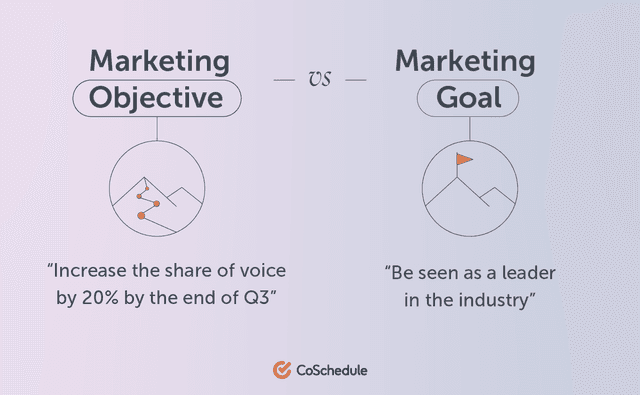 17 Goals and Marketing Objectives Examples