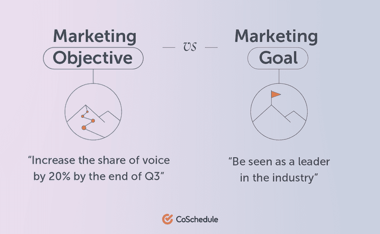 17 Goals and Marketing Objectives Examples