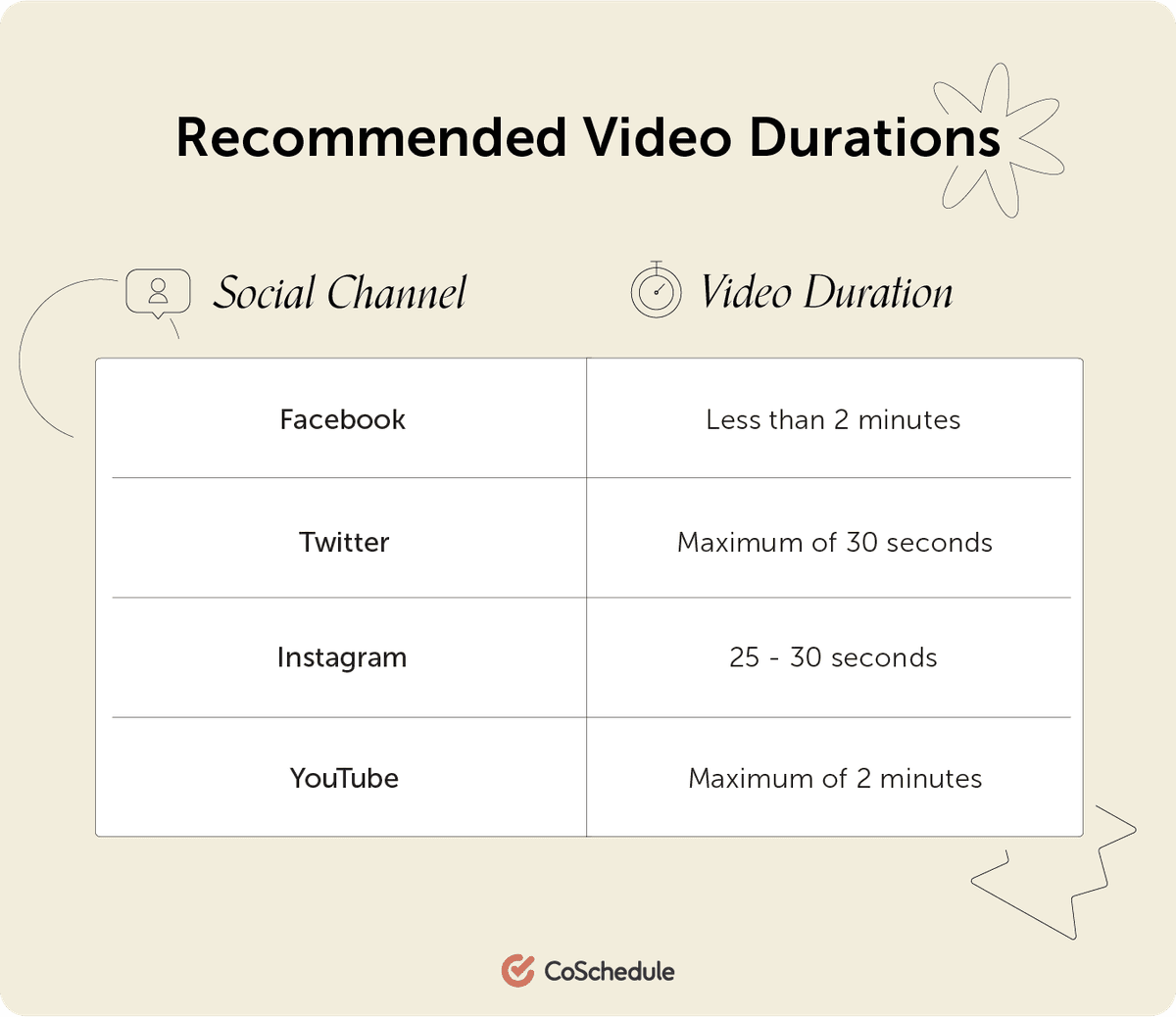 25 Creative Video Marketing Ideas To Improve Your Content Strategy