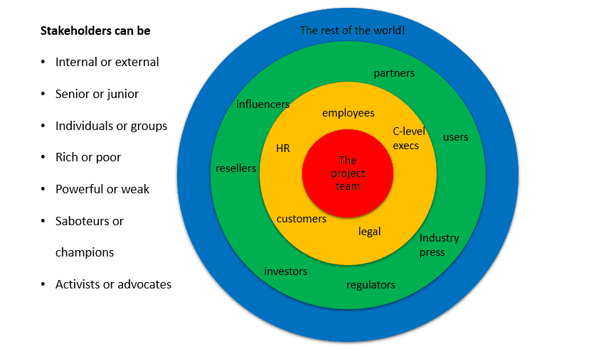 What Is A Stakeholder? - Ultimate Marketing Dictionary