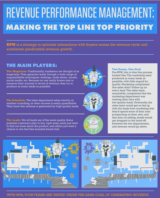 What Is Revenue Performance Management? - Marketing Dictionary