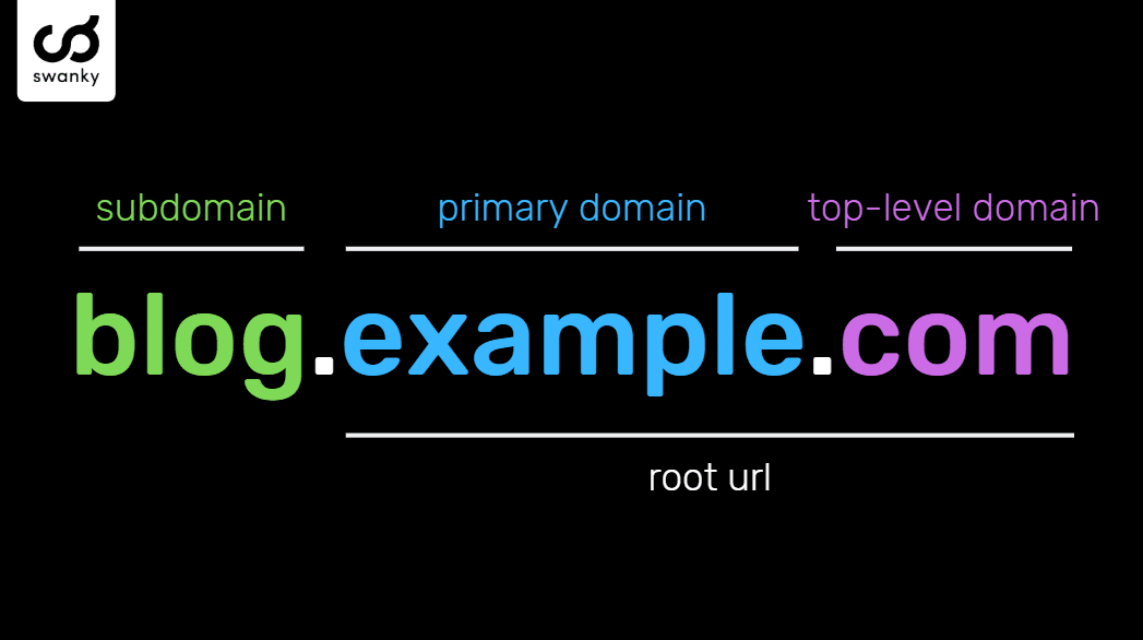 What Is A Subdomain? - Ultimate Marketing Dictionary