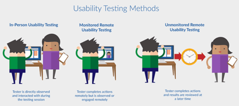 What Is User Testing? - CoSchedule's Ultimate Marketing Dictionary