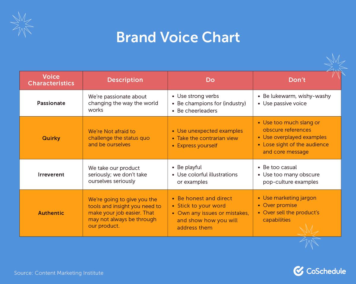 13 Marketing Management Tips To Organize Your Strategy, Team, & Resources