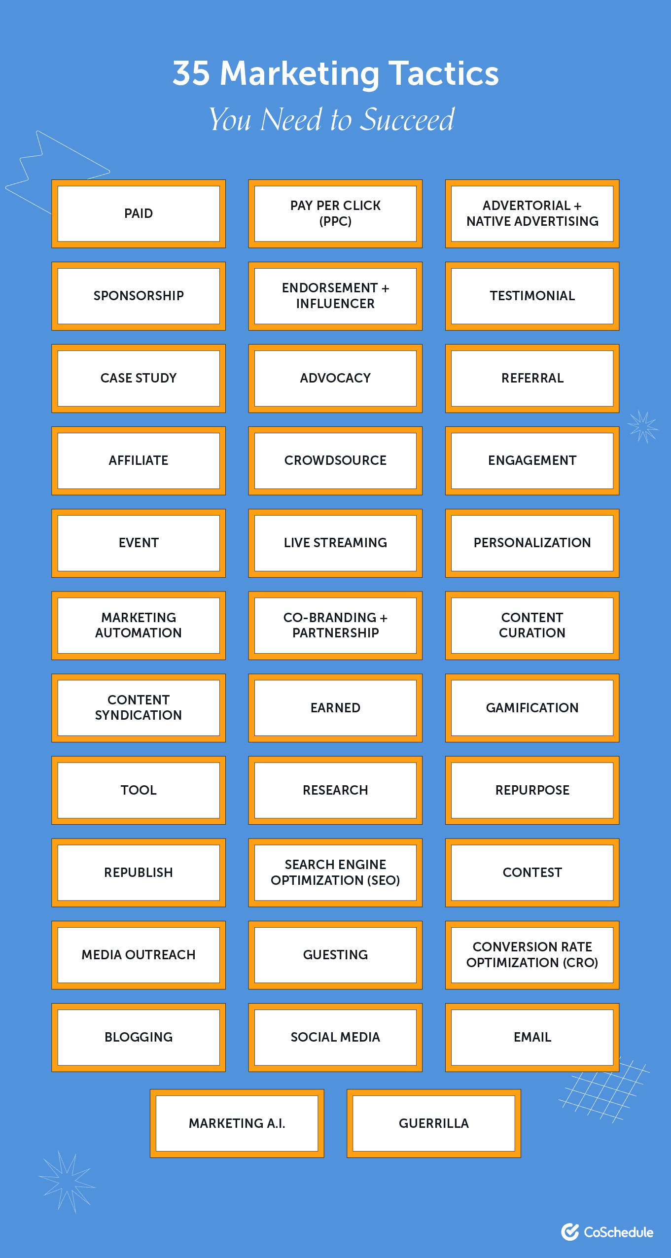 13 Marketing Management Tips To Organize Your Strategy, Team, & Resources