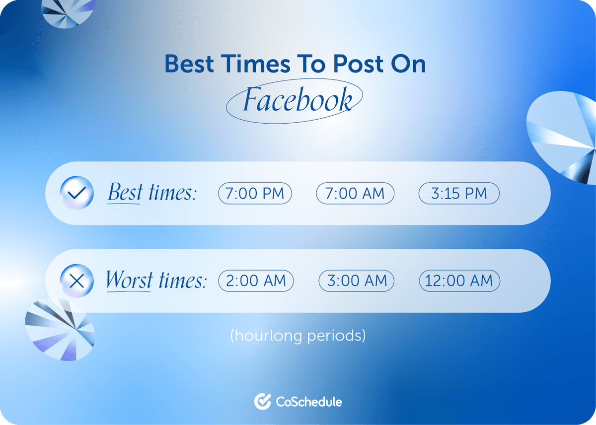 Best Times To Post On Social Media In 2024 [Original Research]