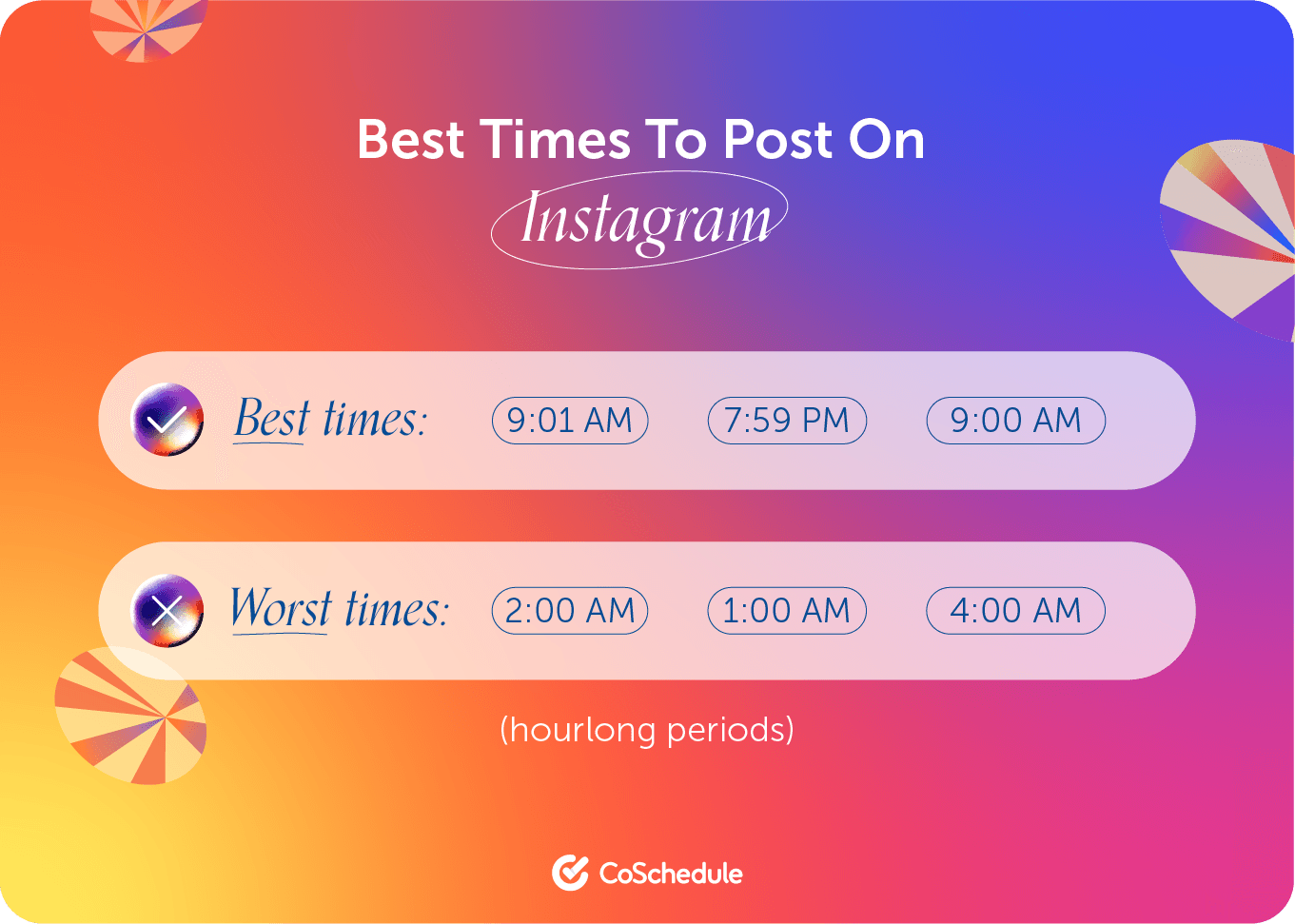Best Times To Post On Social Media In 2024 [Original Research]