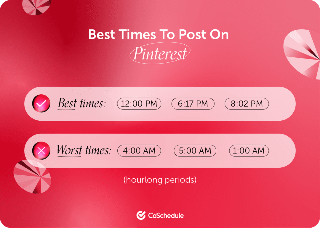 Best Times To Post On Social Media In 2024 [Original Research]
