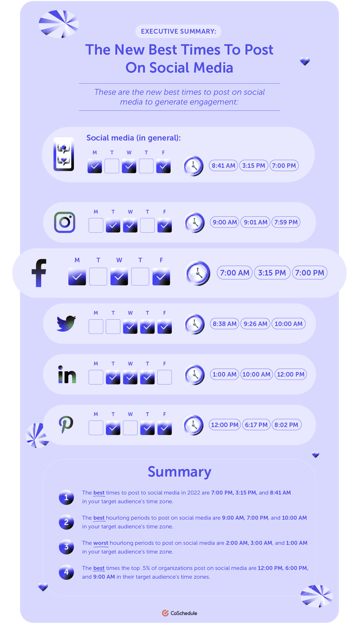 Best Times To Post On Social Media In 2024 [Original Research]
