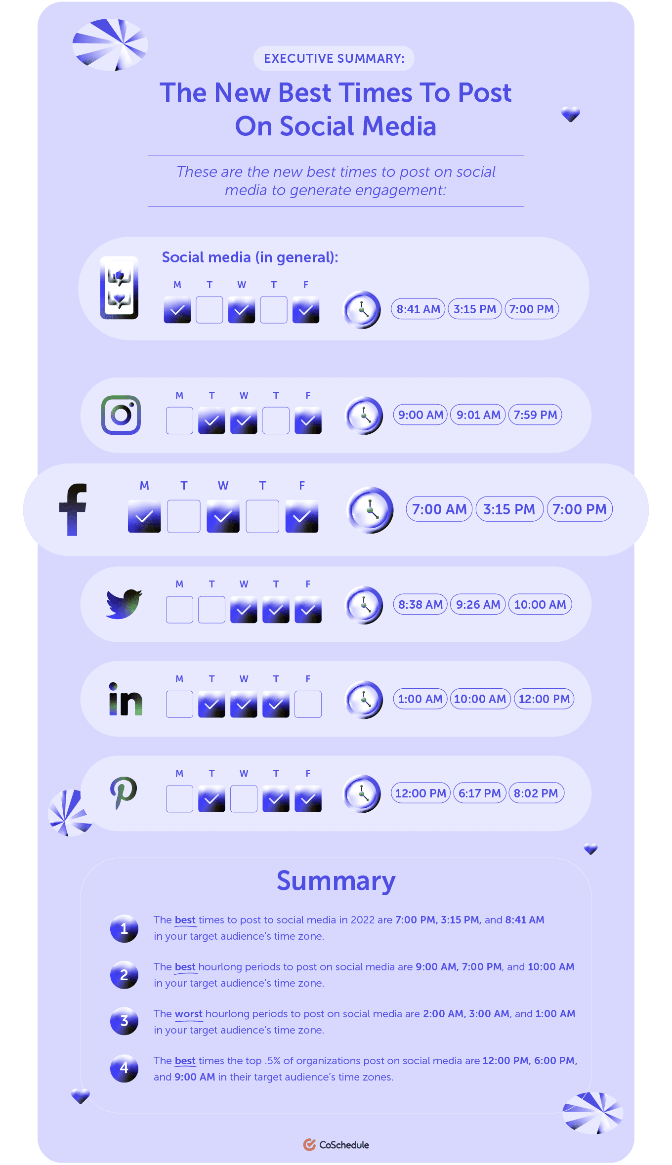 Best Times To Post On Social Media In 2024 [Original Research]