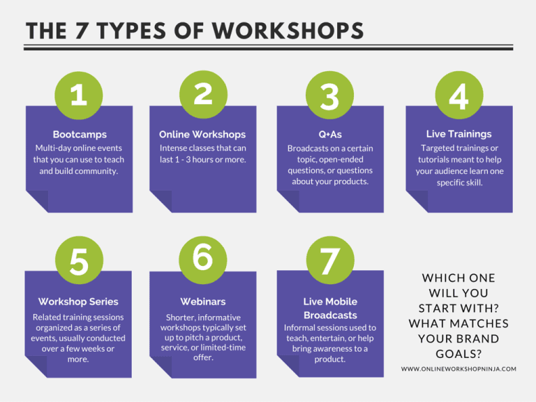 What Is a Workshop? - Ultimate Marketing Dictionary