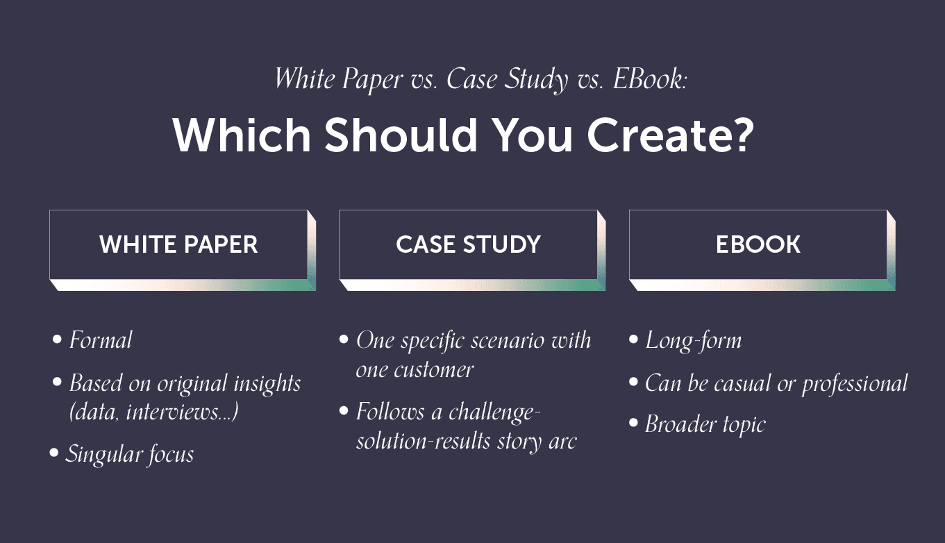 What Are White Papers? Purpose, Definition, Types, & History