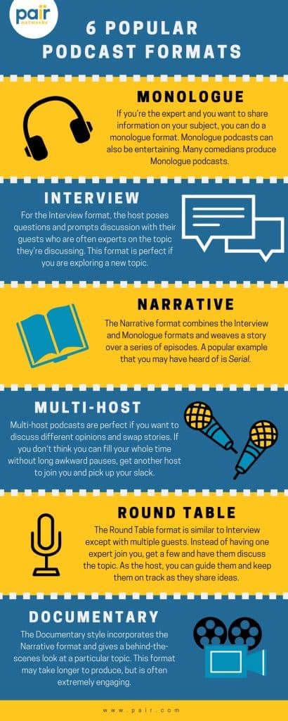 What Is a Podcast? - Ultimate Marketing Dictionary