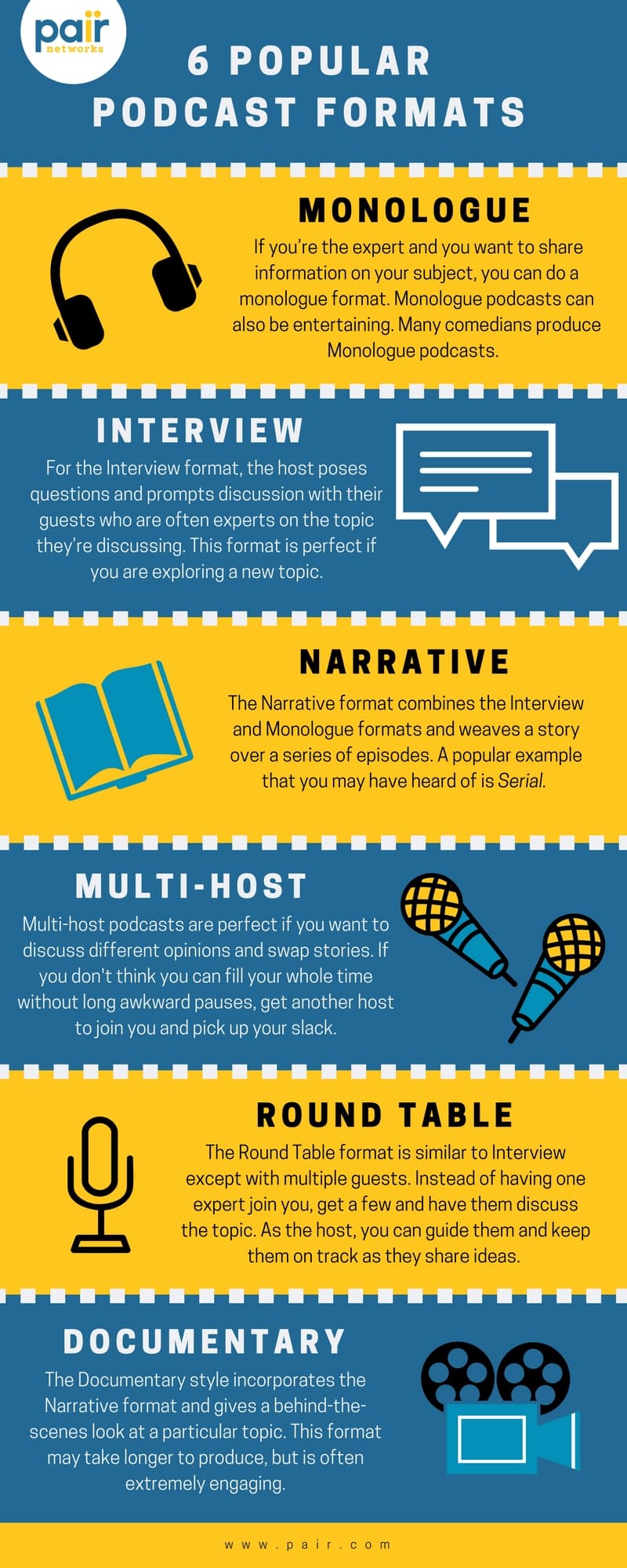 What Is a Podcast? - Ultimate Marketing Dictionary