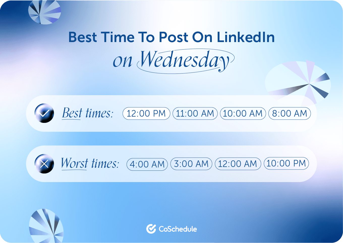 Best Times To Post On LinkedIn In 2024: [Original Research]
