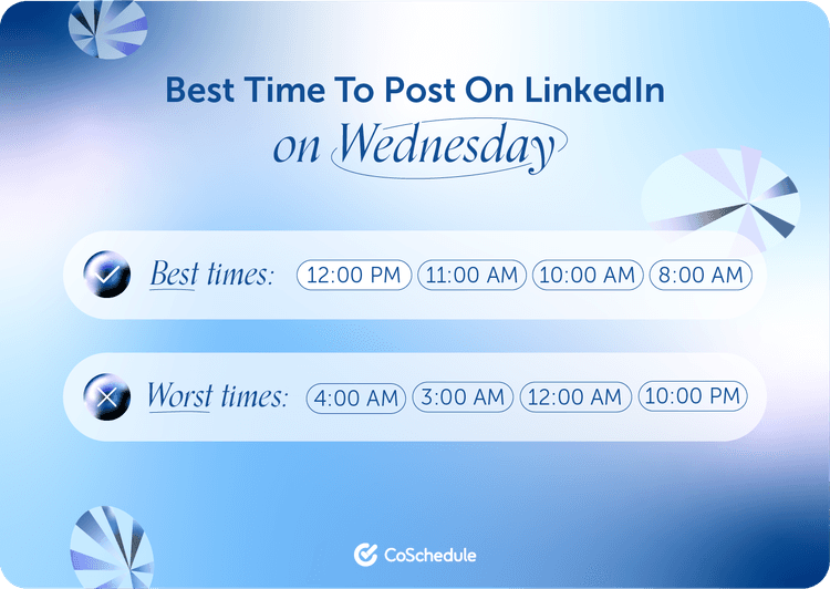 Best Times To Post On LinkedIn In 2024: [Original Research]