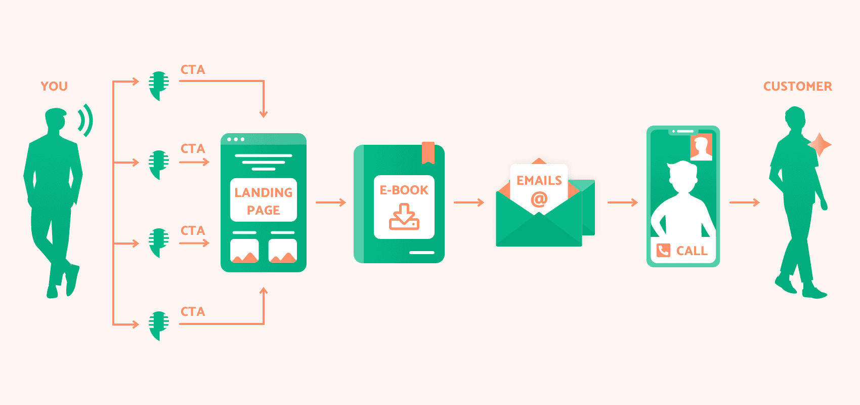 What Is Guesting? - Ultimate Marketing Dictionary