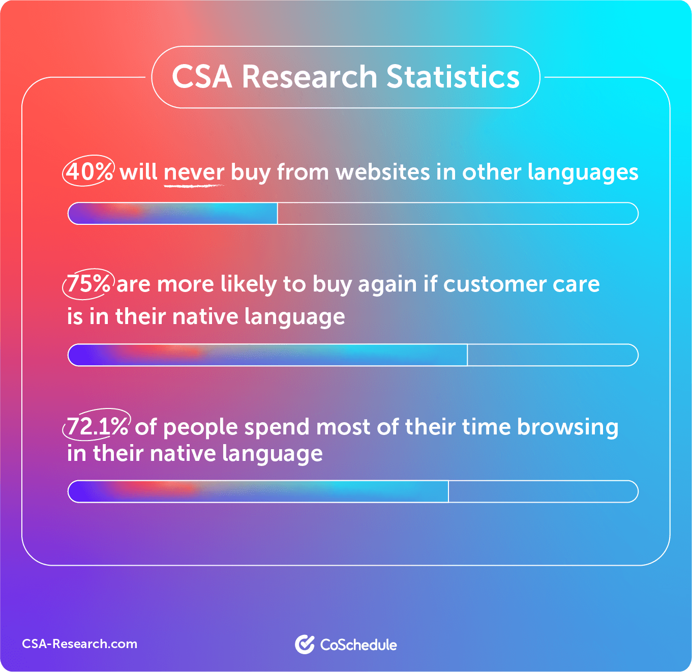 A Global Expansion Guide: How to Expand your Business With Localization