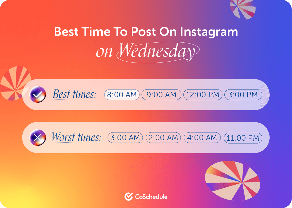 Best Times To Post On Instagram In 2024 [Original Research]