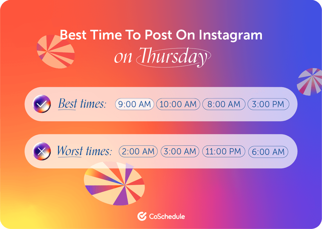 Best Times To Post On Instagram In 2024 [Original Research]