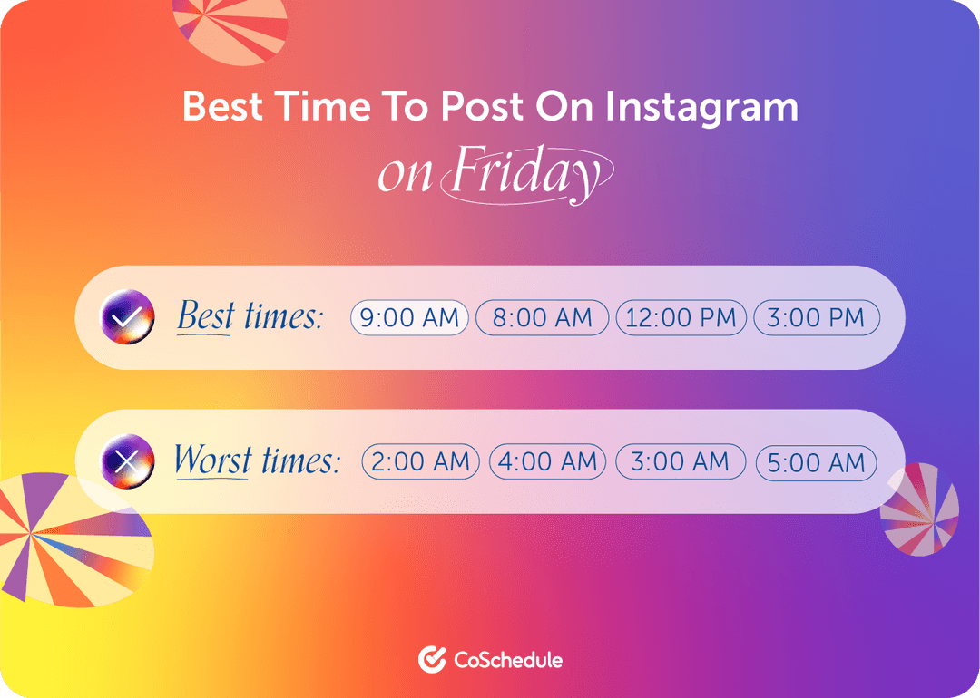 Best Times To Post On Instagram In 2024 [Original Research]