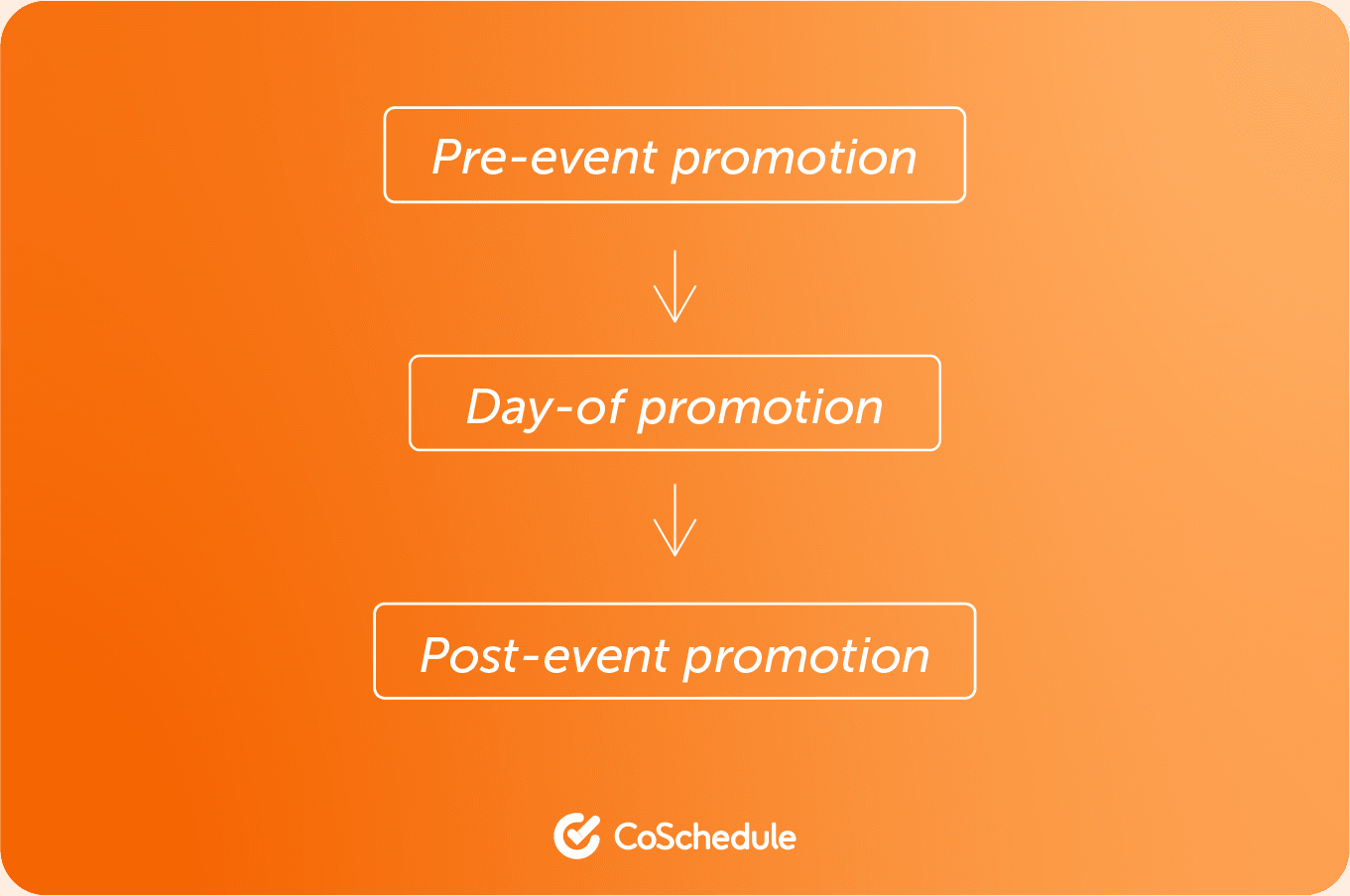 How To Plan & Promote Events With CoSchedule Marketing Calendar