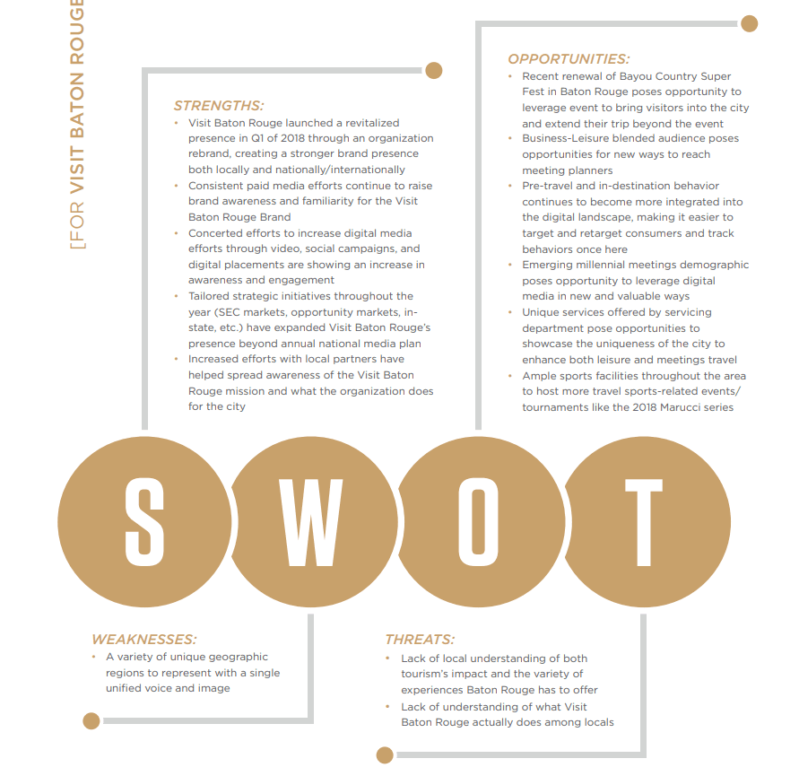 30 Marketing Plan Components & Elements to Inspire Yours