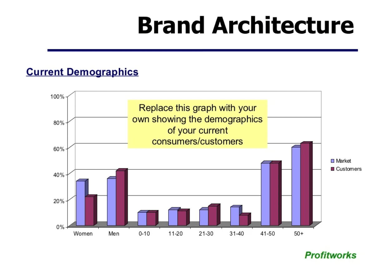38 Marketing Plan Examples, Samples, & Templates