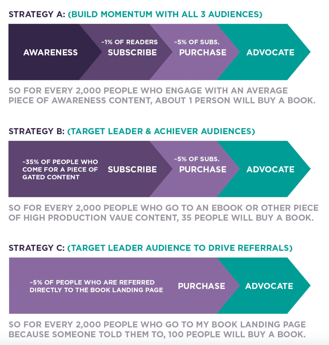 38 Marketing Plan Examples, Samples, & Templates