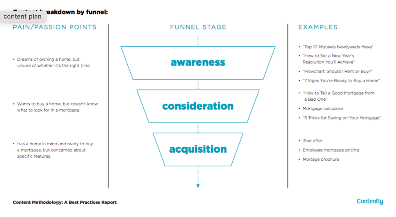 38 Marketing Plan Examples, Samples, & Templates