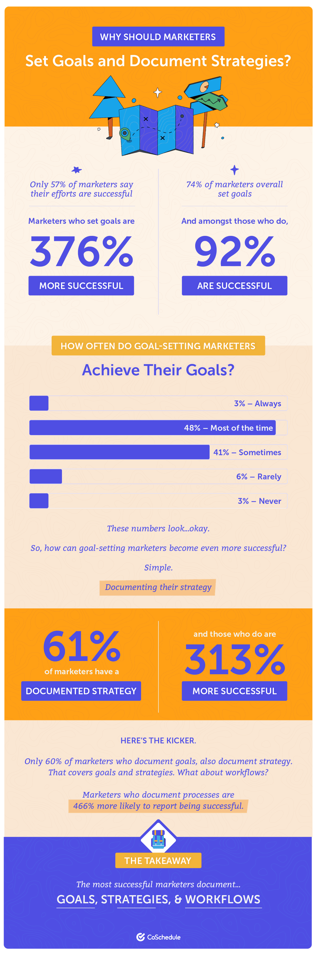Achieve Marketing Excellence: A Step-by-Step Guide To Setting SMART Goals