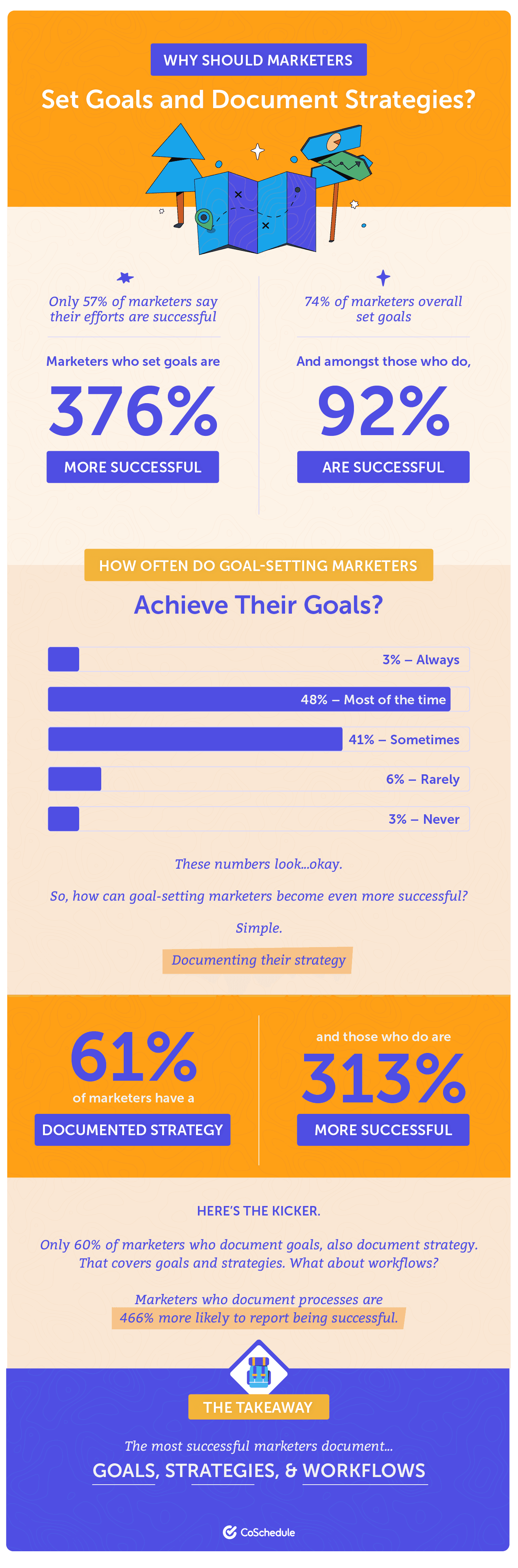 Achieve Marketing Excellence: A Step-by-Step Guide To Setting SMART Goals