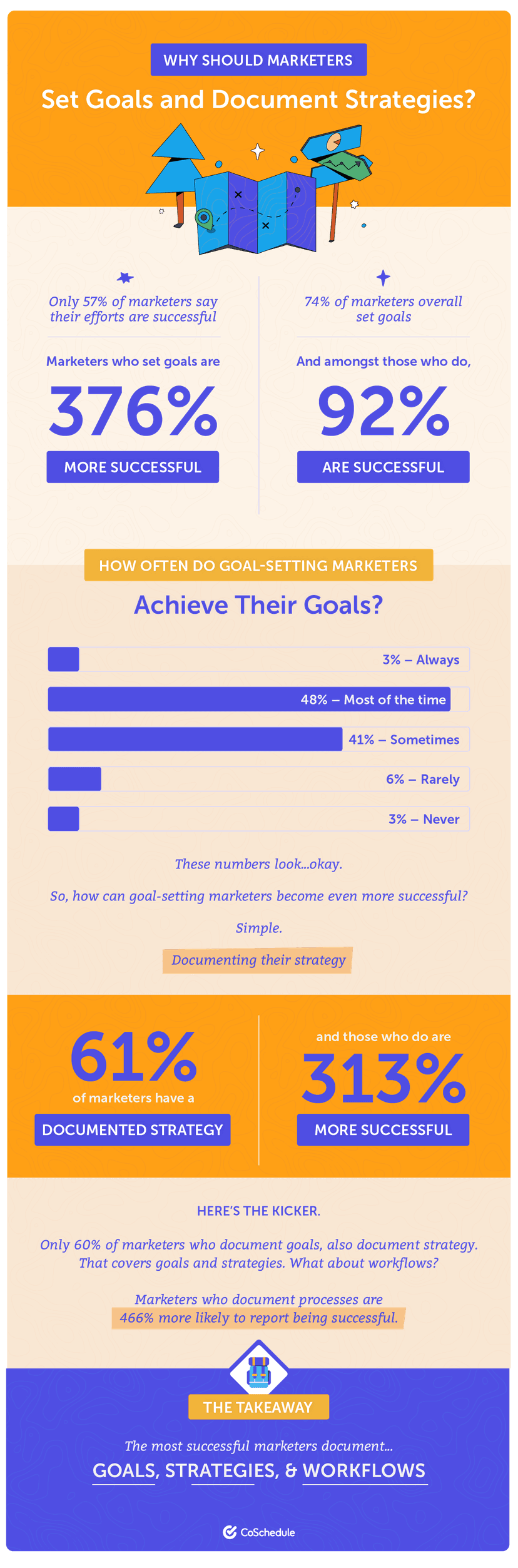 Achieve Marketing Excellence: A Step-by-Step Guide To Setting SMART Goals
