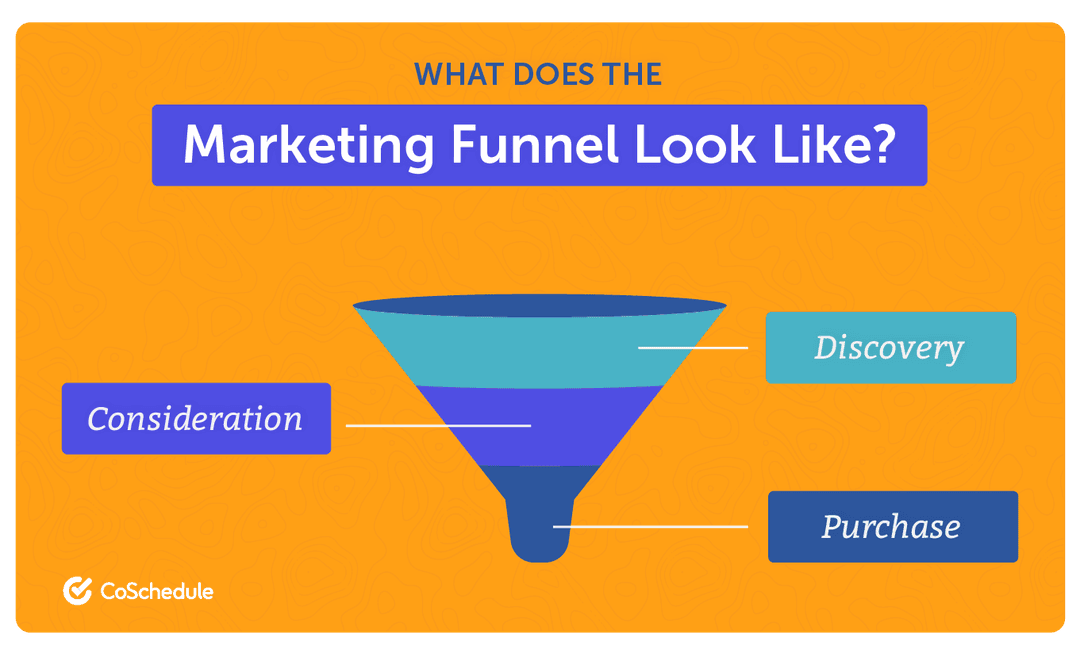 SMART Marketing Goals: A Step-by-Step Guide