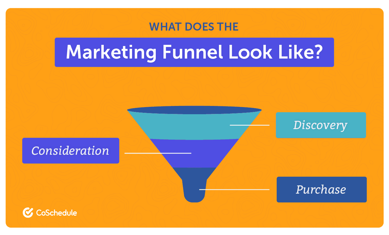 SMART Marketing Goals: A Step-by-Step Guide