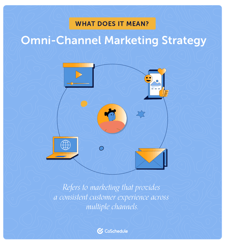 Marketing Channel Strategy: Purpose, Types, & How To Create Your Ideal ...
